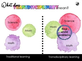 IB PYP Parent Information Presentation By Homegrown Inquirer TPT