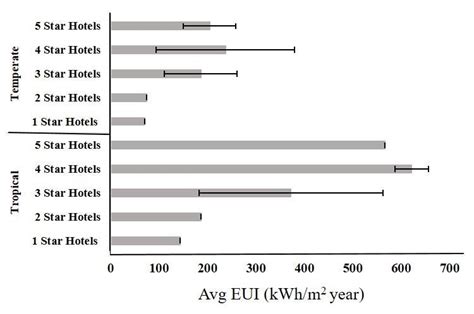 Methods Used To Collect Data The X Axis Indicates The Method Used And