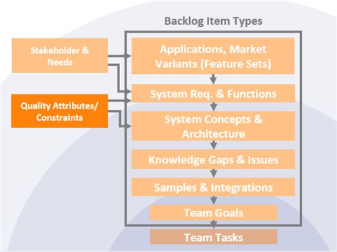 Quality Attributes And Constraints P4 Dev Framework