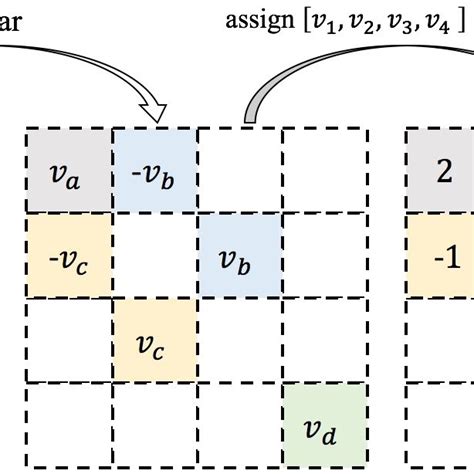 Example Of Generating A Feature Of Srf Download Scientific Diagram