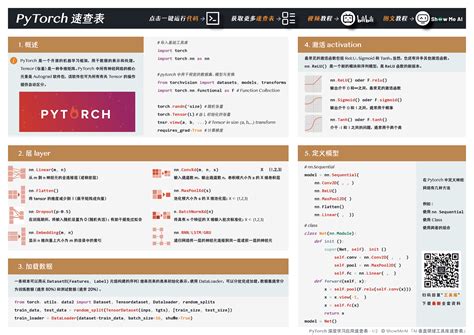 Ai速查表全集 — Ai与数据科学各类工具库相关速查表与参考代码 Showmeai Ai速查表全集 — Ai与数据科学各类工具库相关速查表与参考代码 Showmeai