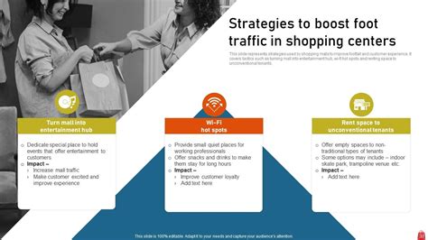 Execution Of Mall Loyalty Program To Attract Customer Attention Powerpoint Presentation Slides