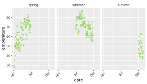 干货必学用ggplot2让你的数据可视化作品脱颖而出ggplot精美可视化 Csdn博客