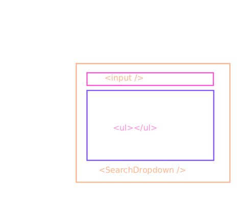 Javascript Position React Modal Relative To An Element In The