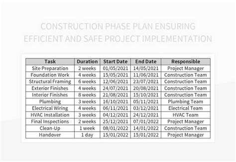 Rencana Tahap Konstruksi Memastikan Pelaksanaan Proyek Yang Efisien Dan