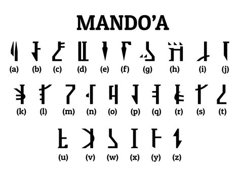 Mylar Stencil Set Mandalorian Script Star Wars Inspired Mandoa