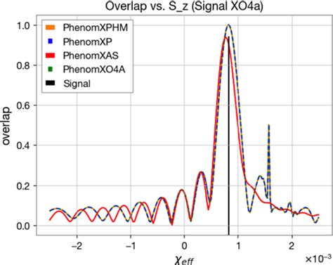 Figure From Estimating Accuracy Of Frequency Domain Models Semantic Scholar