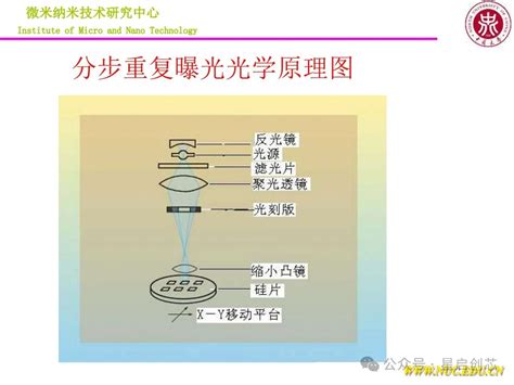 Mems工艺——半导体制造技术（四） 专业集成电路测试网 芯片测试技术 Ic Test