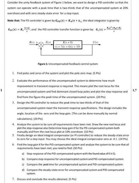 Solved Consider The Unity Feedback System Of Figure Below Chegg