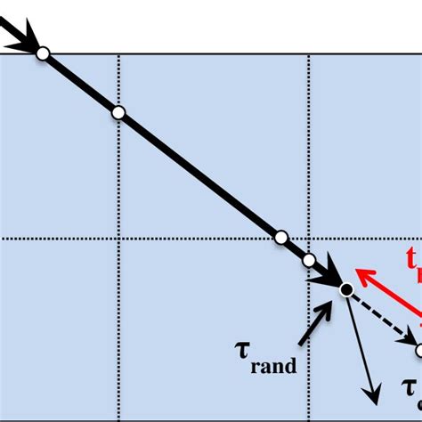 Illustration Of Photon Tracing Within A Regular Array Of Cloud Boxes