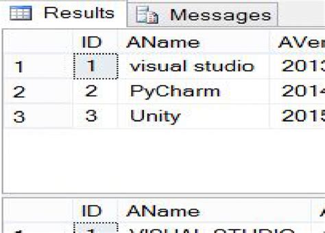 Sql Transaction Example Blog Assignmentshark