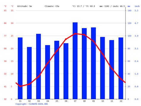 Virginia Climate By Month At Ann Burkett Blog