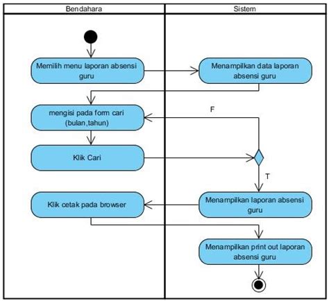 Contoh Use Case Diagram Penggajian Karyawan Icon Contoh