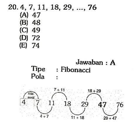 Contoh Soal Bilangan Fibonacci Kondisko Rabat