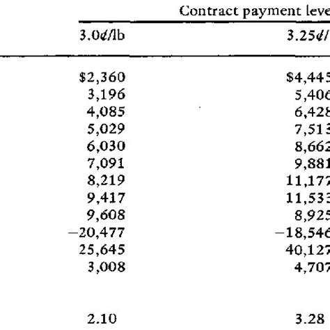 Nominal Net After Tax Cash Flows Present And Annual Equivalents And Download Scientific