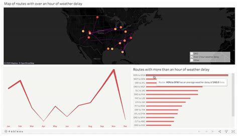 Build A Data Dashboard Business Analytics Course