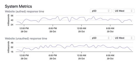 Users Can Now Pick Quantile And Location For Each Component On Your Status Page Before We Were