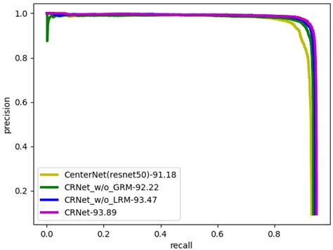 Future Internet Free Full Text Single Shot Global And Local Context Refinement Neural