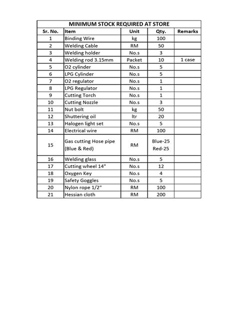Minimum Stock Requirement In Store Pdf