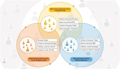 Rohan Naidu On Linkedin Marketing Analytics Ai Startups Strategy