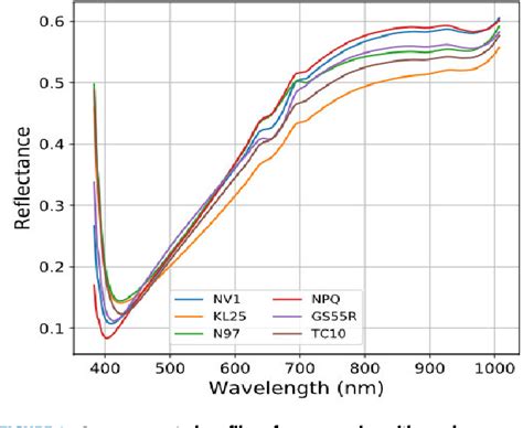 Figure 2 From Varietal Classification Of Rice Seeds Using Rgb And