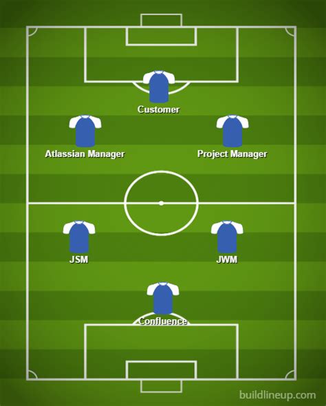 🎨your Starting Line Up 🎨 Atlassian Community