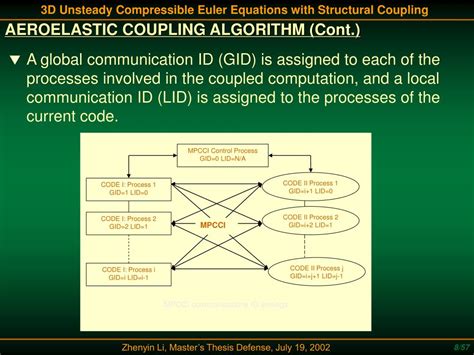 Ppt Parallel Computations Of 3d Unsteady Compressible Euler Equations