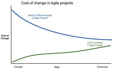 Agile Initiative Planning With Roadmaps InfoQ