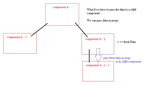 Navigating State Management In React To Redux Or Not To Redux By