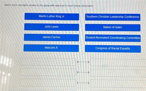 Solved Match Each Civil Rights Activist To The Group With Which He Is
