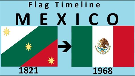 Mexican Flag Design History
