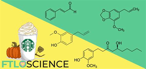 Relationship Between Wavelength Frequency And Energy Ftloscience