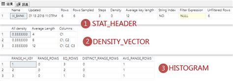 [sql server][statistics]統計值 一 看見統計值 史丹利好熱 點部落