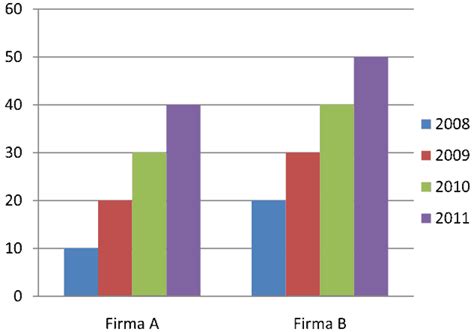 How To Make Your Bar Chart Look Awesome On PowerPoint