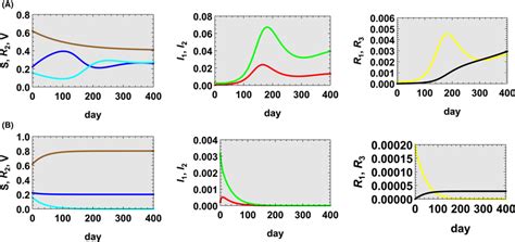 A Case V And B Case V St In Blue I T In Red Download Scientific