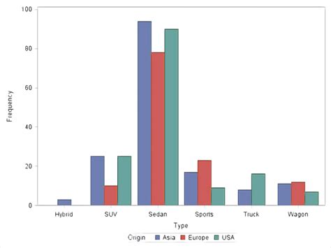 bp 3 comparing numbers insightful data visualizations data viz fall 22