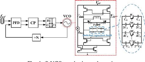 Figure 3 From A Comparison Of Frequency Synthesizers Up To 25 Ghz For 130 Nm Cmos Implementation