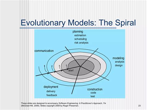 SE CHAPTER 2 PROCESS MODELS PPT Computer Software And Applications Computing