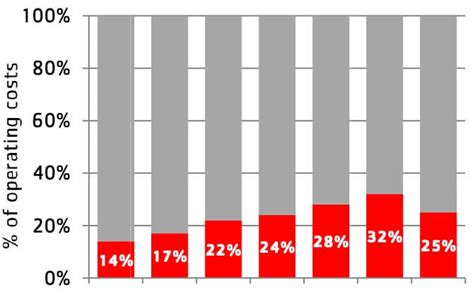 Flight Ops Efficiency Swiss49 Flight Data Monitoring