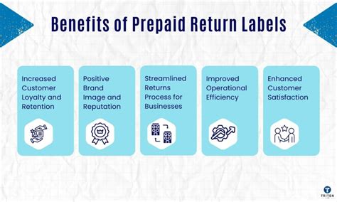 Understanding Prepaid Return Labels A Complete Guide