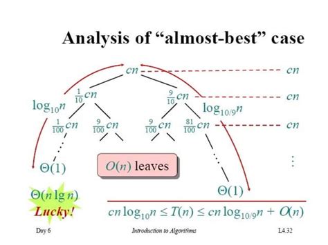 Quick Sort Algo Analysis Ppt