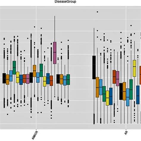 Rnaseq Analysis Across The Cancers Bar Charts Show Log10 Expression Download Scientific