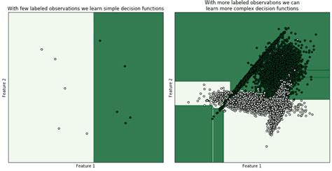 what is the difference between labeled and unlabeled data baeldung