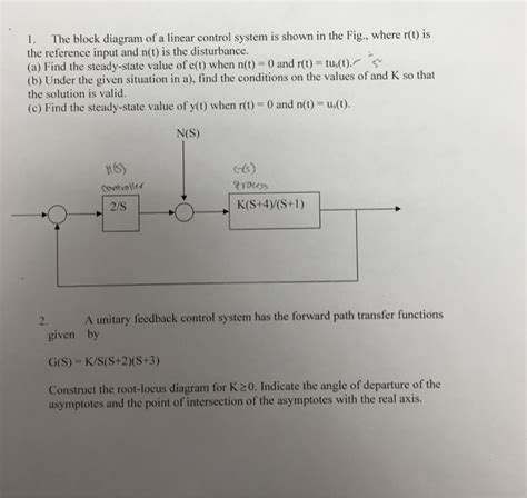 solved the block diagram of a linear control system is shown