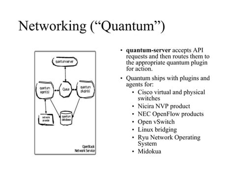 Openstack Architecture Pptx Cloud Computing Internet