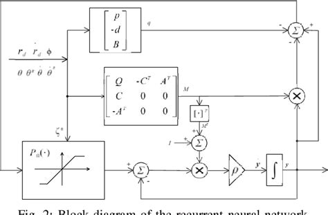 figure 2 from design and validation of new obstacle avoidance scheme