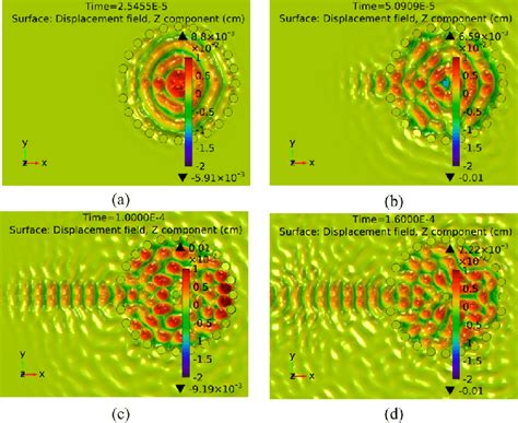 Simulated Wave Propagation In A Metal Plate With A Raf This Article Is