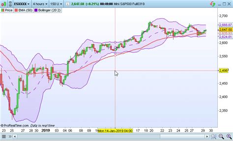 New Features Of Prorealtime V111