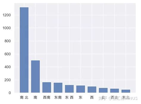 用python对2019年二手房价格进行数据分析 data