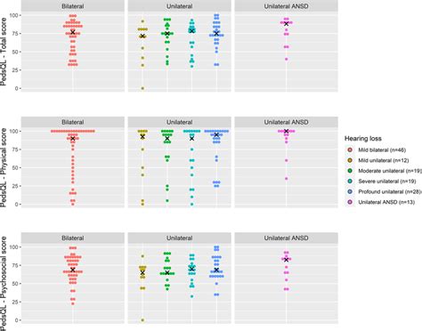 Language Celf Recalling Sentences And Vocabulary Npvt Scores For